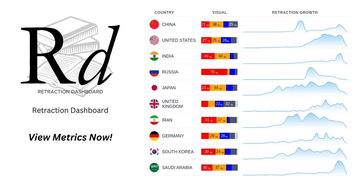 PostPub | Retraction Dashboard